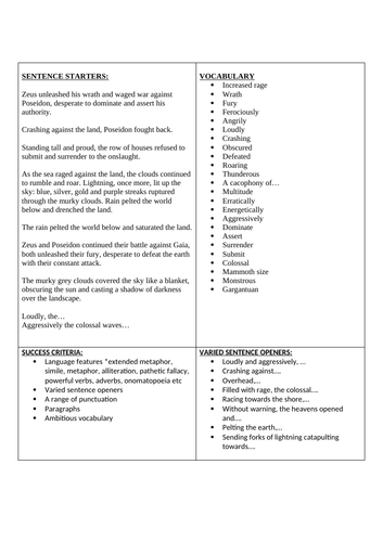 Descriptive writing Paper 1 Q5 | Teaching Resources