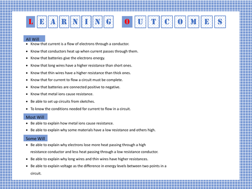 Current, Voltage and Resistance Explained Distance or Homeschool for ...