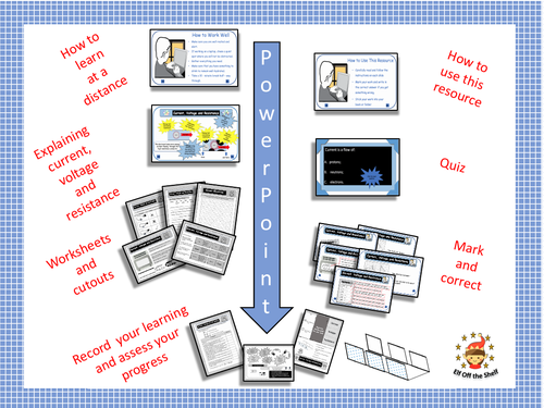 Current, Voltage and Resistance Explained Distance or Homeschool for ...