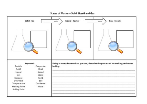 AQA ELC Science Component 3 *UPDATED* | Teaching Resources