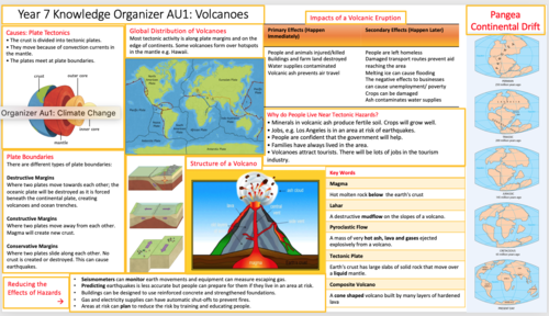 Volcanoes Knowledge Organiser | Teaching Resources Volcanoes Knowledge Organiser | Teaching Resources