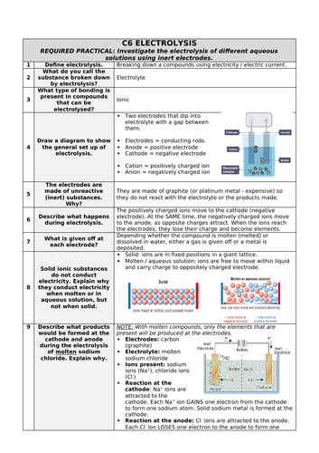 AQA Chemistry Paper 1 Q&A | Teaching Resources