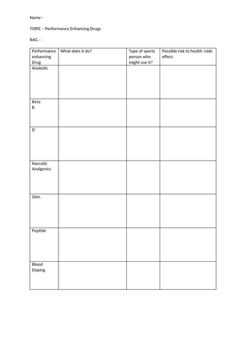 GCSE PE - 24 REVISION TOPIC SHEETS FULL SPEC | Teaching Resources