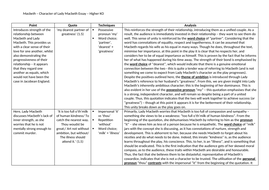 Knowledge Organiser: Lady Macbeth's Character Development | Teaching ...