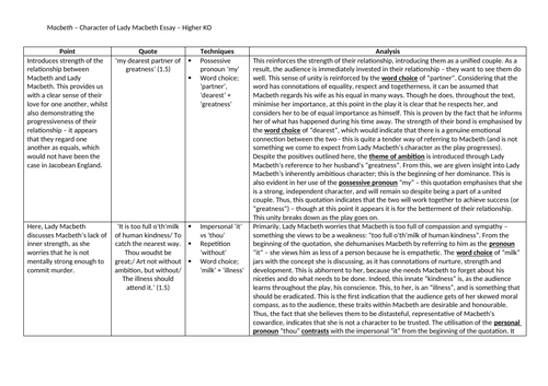 Knowledge Organiser: Lady Macbeth's Character Development | Teaching ...