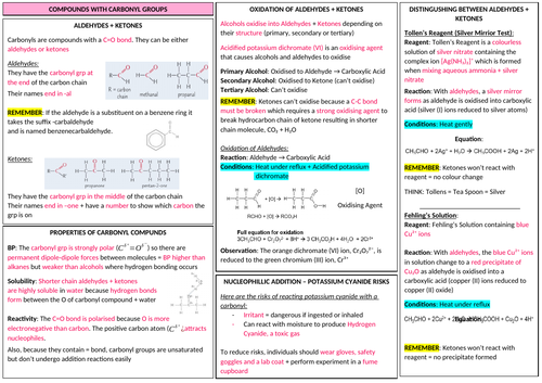 AQA A-LEVEL CHEMISTRY - Carbonyl Compounds Revision | Teaching Resources
