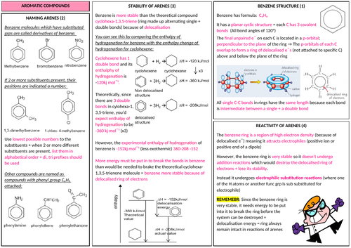 AQA A2 CHEMISTRY REVISION BUNDLE | Teaching Resources AQA A2 CHEMISTRY REVISION BUNDLE | Teaching Resources