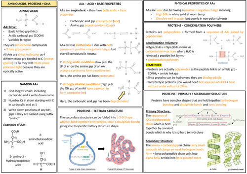 AQA A2 CHEMISTRY REVISION BUNDLE | Teaching Resources