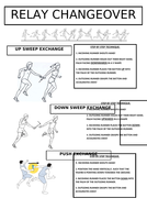 Athletics-Relay Lesson plan and Differentiated Resources, KS3/KS4 ...