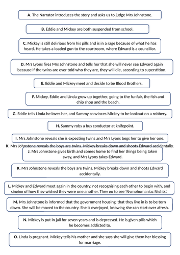 AQA GCSE English Blood Brothers FULL SOW | Teaching Resources