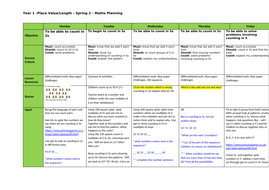 Maths Planning - White Rose - Place Value to 50 - Counting in 5s ...