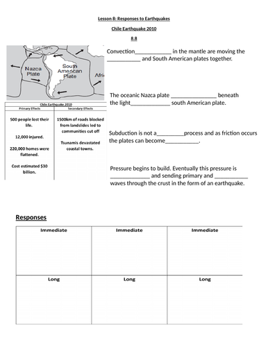 Entire IGCSE Geography Course Worksheets (Cambridge) 73 Worksheets ...
