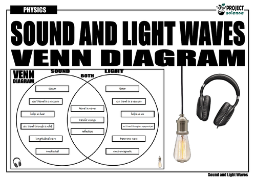 Sound and Light Waves Venn Diagram | Teaching Resources