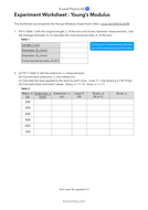 Young’s Modulus Experiment Worksheet | Teaching Resources