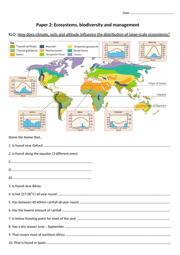 How does climate, soils and altitude influence the distribution of ...