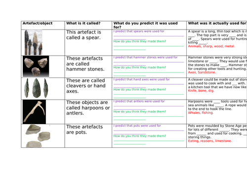 Stone Age tools resources differentiated | Teaching Resources