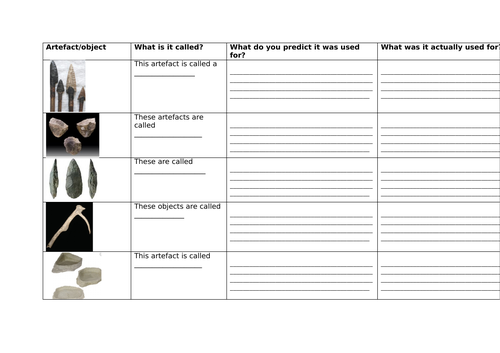 Stone Age tools resources differentiated | Teaching Resources