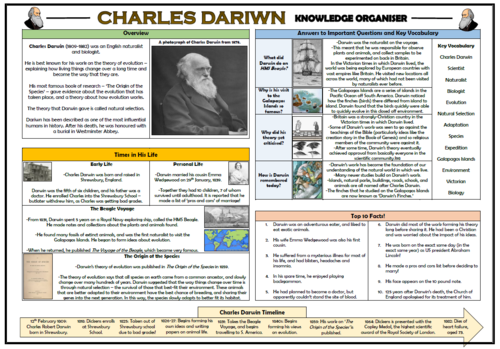 Charles Darwin Knowledge Organiser! | Teaching Resources