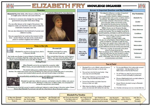 Elizabeth Fry Knowledge Organiser! | Teaching Resources