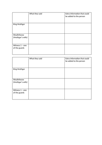 Outstanding Year 5/6 Newspaper Report 7 Lessons - Based on Beowulf ...