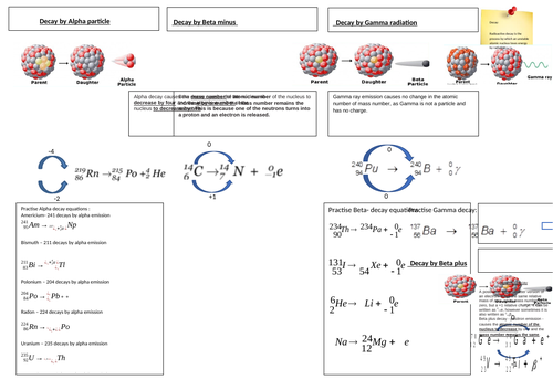 Nuclear decay equations | Teaching Resources