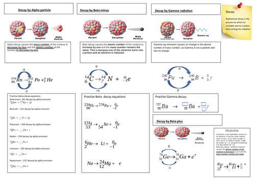 Nuclear decay equations | Teaching Resources