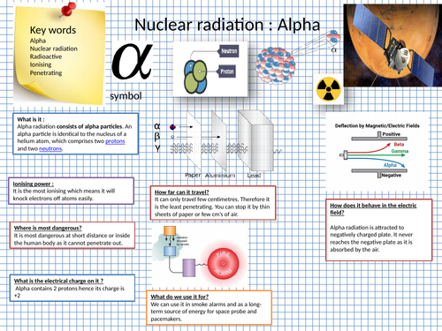 Type of nuclear radiation | Teaching Resources