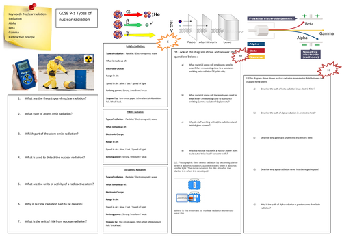 Type of nuclear radiation | Teaching Resources