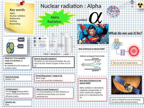 Type of nuclear radiation | Teaching Resources