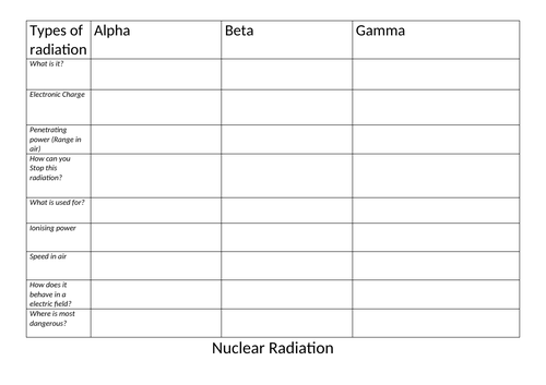 Type of nuclear radiation | Teaching Resources