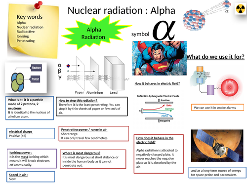 Type of nuclear radiation | Teaching Resources