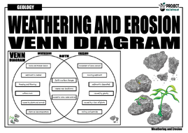 Weathering and Erosion Venn Diagram | Teaching Resources