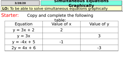 Solving Simultaneous Equations Graphically | Teaching Resources