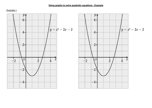 Quadratic Graphs (KS4) | Teaching Resources
