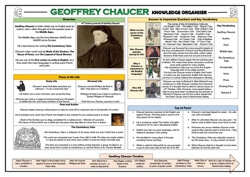 Prominent Writers - Big History Knowledge Organisers Bundle! | Teaching Resources
