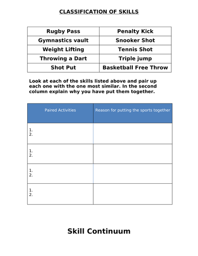 OCR A Level PE: Skill Acquisition | Teaching Resources
