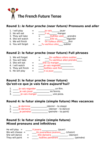 The French Future Tense | Teaching Resources