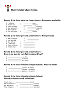 The French Future Tense | Teaching Resources