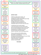 GCSE English Poetry BAYONET CHARGE worksheet | Teaching Resources