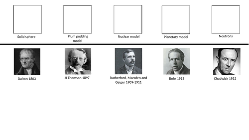 History of the Atomic Model Worksheet | Teaching Resources