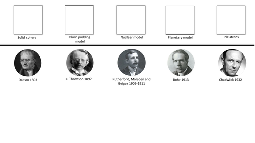 History of the Atomic Model Worksheet | Teaching Resources