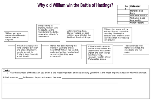 Year 7 - Why did William Win the Battle of Hastings | Teaching Resources