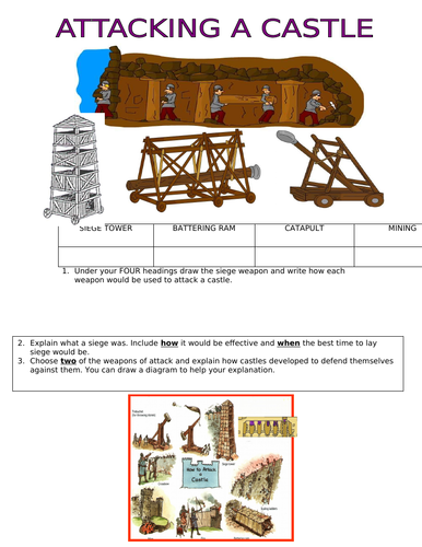 Siege weapons lesson - year 7 history | Teaching Resources