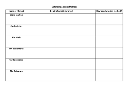 Defending a castle - year 7 history | Teaching Resources