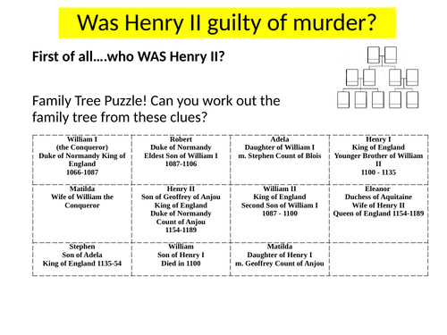 History lesson - KS3 fun activities - Was Henry II guilty of murdering ...
