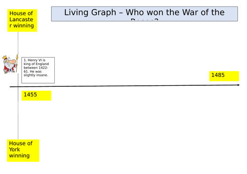 War of the Roses - Year 7 history | Teaching Resources