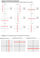 Equations of horizontal &vertical lines | Teaching Resources