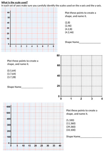 Identify the scale used on graph axes | Teaching Resources