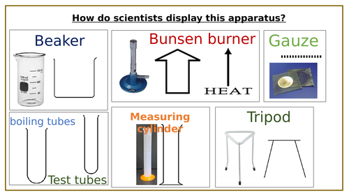 Scientific Equipment | Teaching Resources