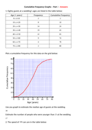 Cumulative Frequency Worksheets | Teaching Resources